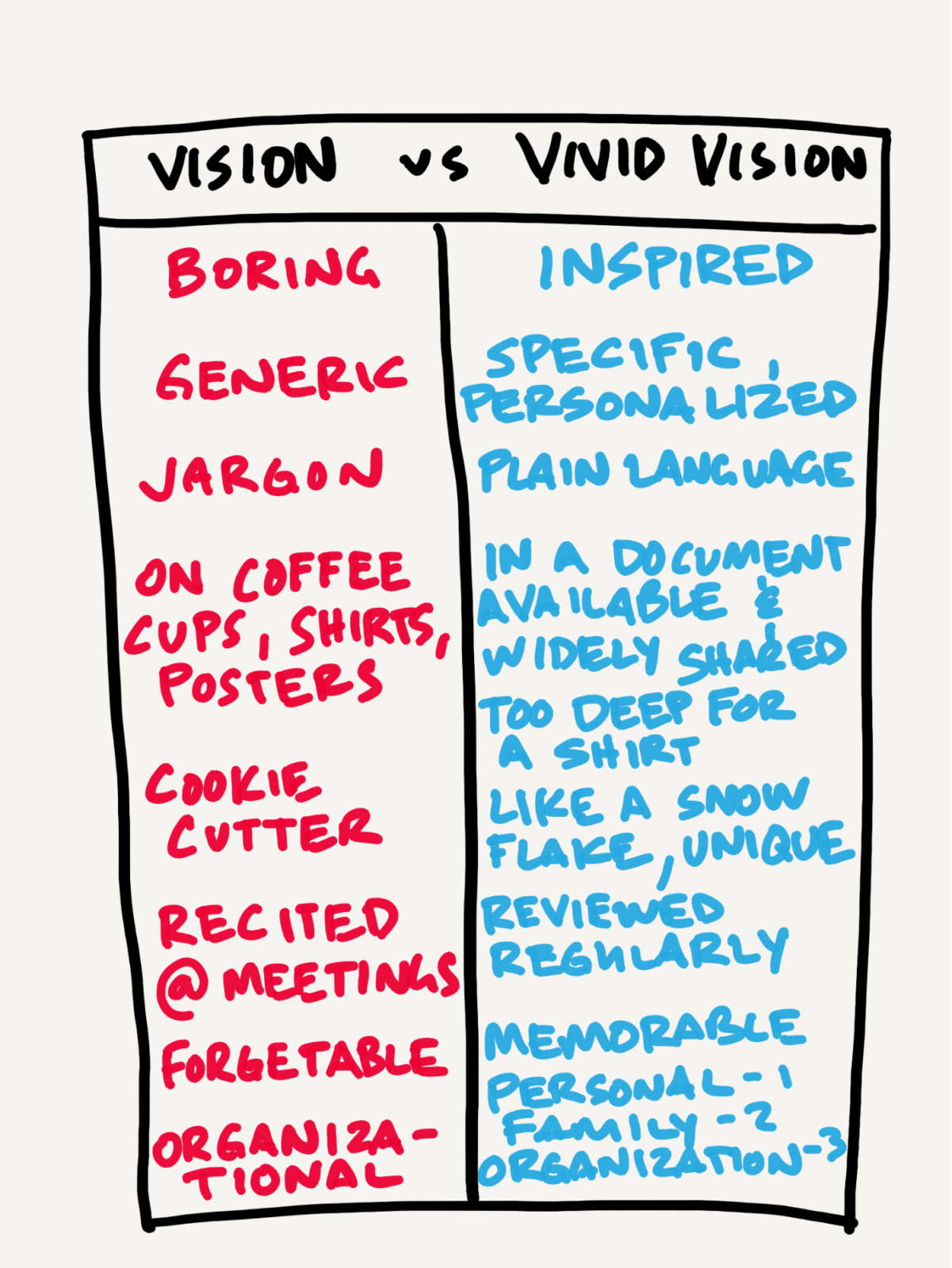 Crafting a meaningful school vision statement | Better Leaders Better ...